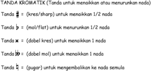 Tanda KROMATIK Dalam Nada Musik | Ronaldo Rozalino
